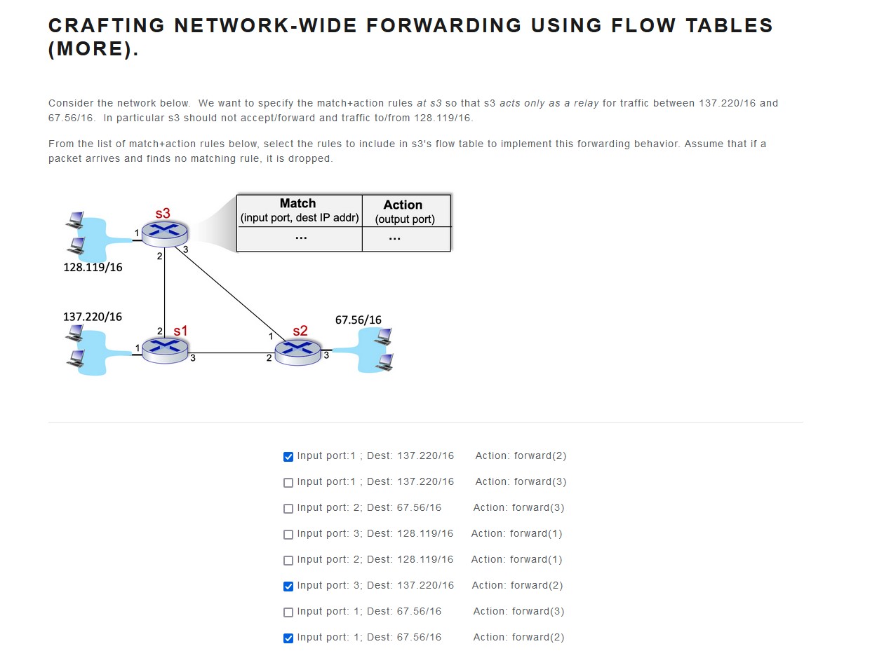 Solved CRAFTING NETWORK-WIDE FORWARDING USING FLOW TABLES | Chegg.com