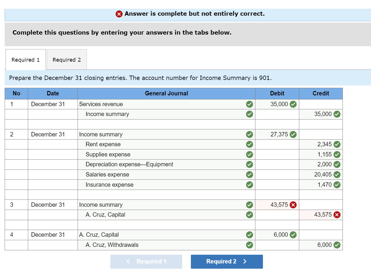 Solved Following are accounts and year-end adjusted balances | Chegg.com
