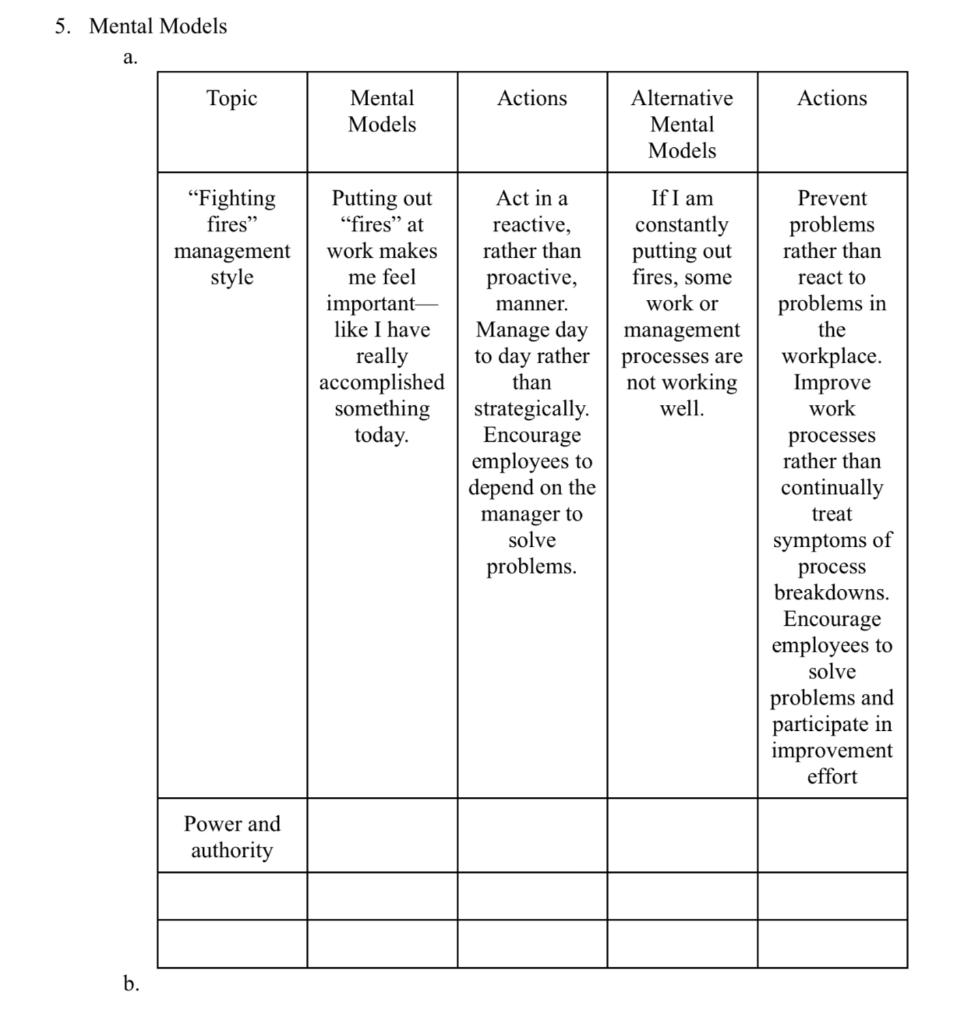 Solved 1. See the Mental Models Worksheet below. An example | Chegg.com