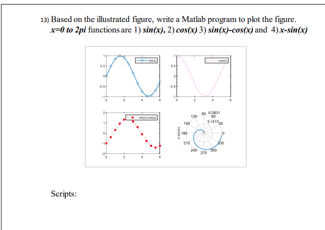 Solved 11) The parametric equation of a cycloid is given by | Chegg.com