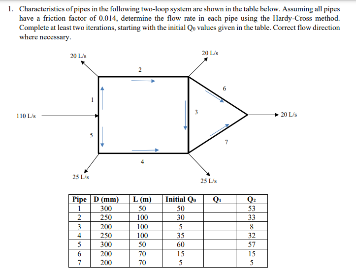 Solved 1. Characteristics of pipes in the following two-loop | Chegg.com