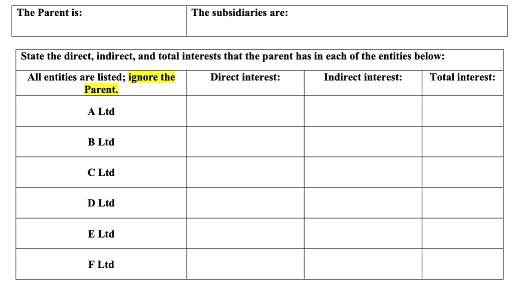 Determine which entity is the parent and which | Chegg.com