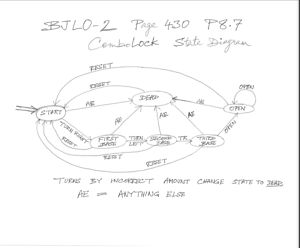 Implementing a class that remembers a sequence of | Chegg.com