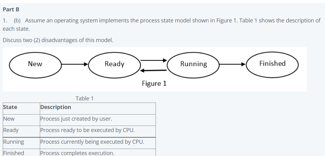 Solved Part B 1. (b) Assume an operating system implements | Chegg.com