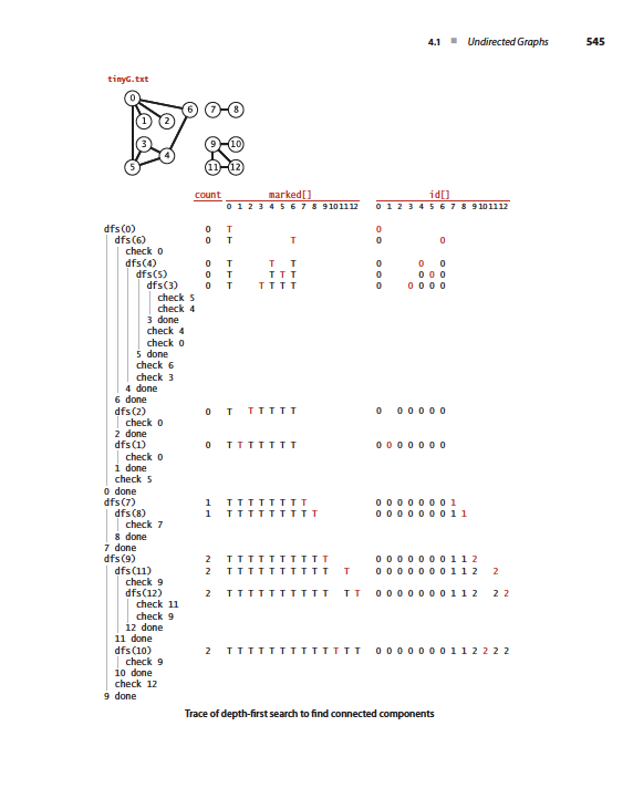 Exercises Continued 4119 Show In The Style Of