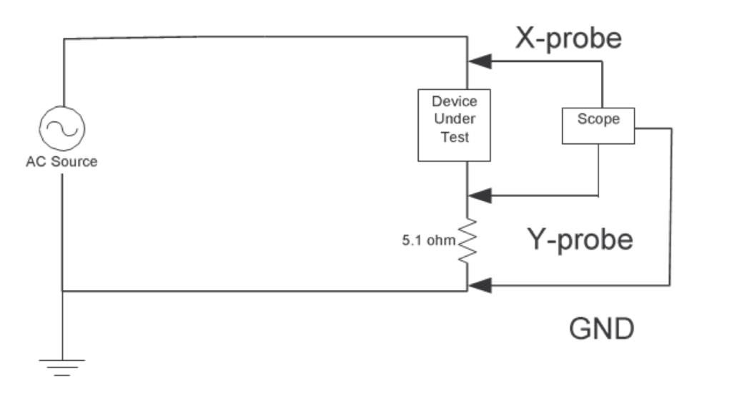 Solved X-probe Device Under Test Scope AC Source 5.1 ohm | Chegg.com