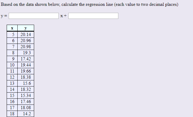 Solved Based On The Data Shown Below Calculate The 4869