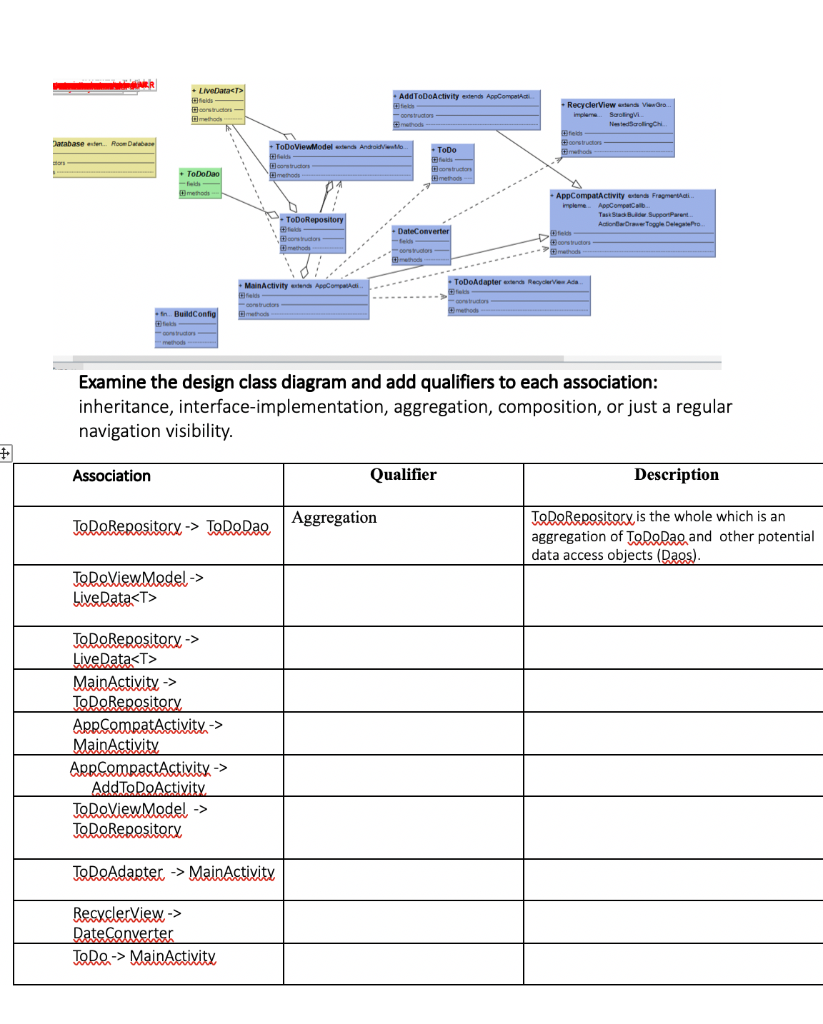 Solved Examine the design class diagram and add qualifiers | Chegg.com