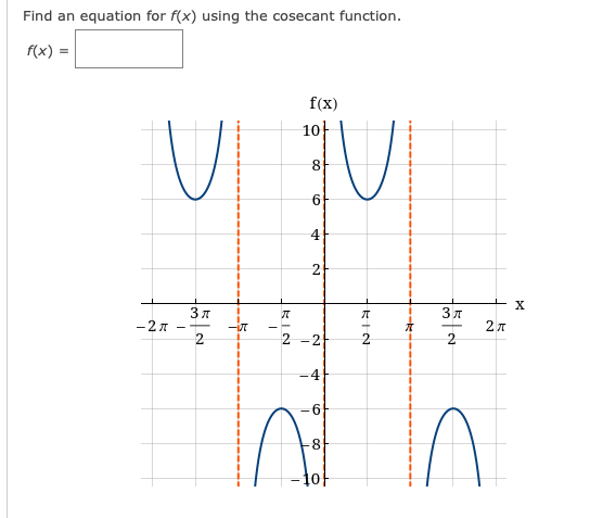 Solved Find an equation for f(x) using the cosecant | Chegg.com