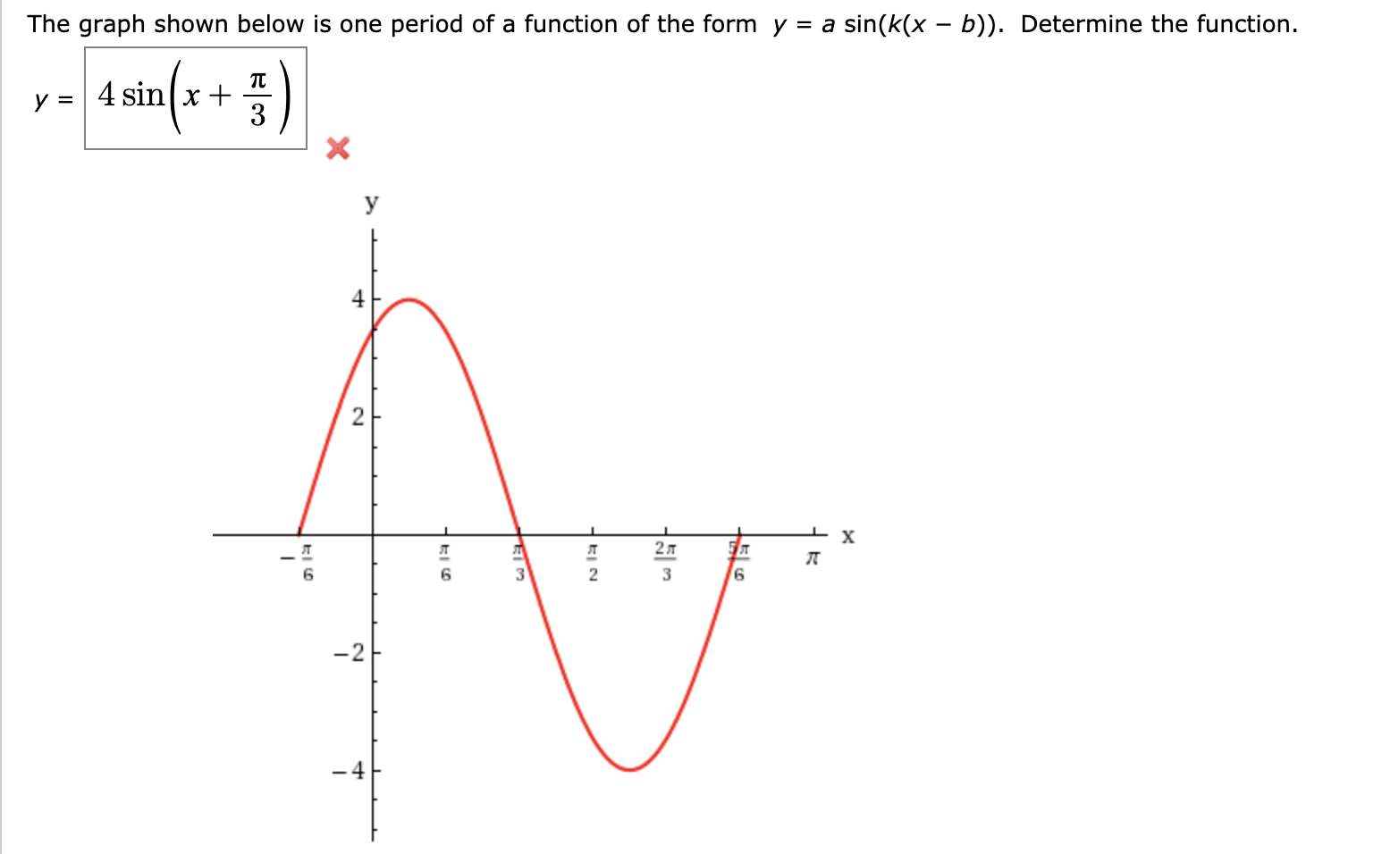 Solved The graph shown below is one period of a function of | Chegg.com