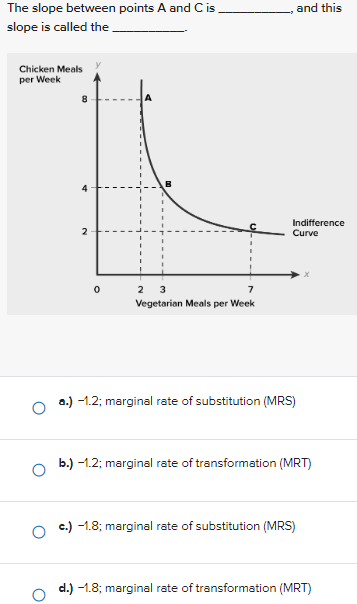 Solved The slope between points A and C is and this slope is | Chegg.com