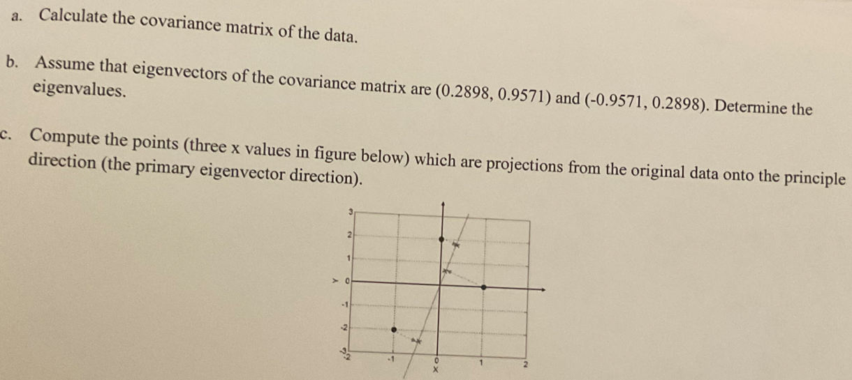 Solved There are three data points in a 2D plot as follows: | Chegg.com