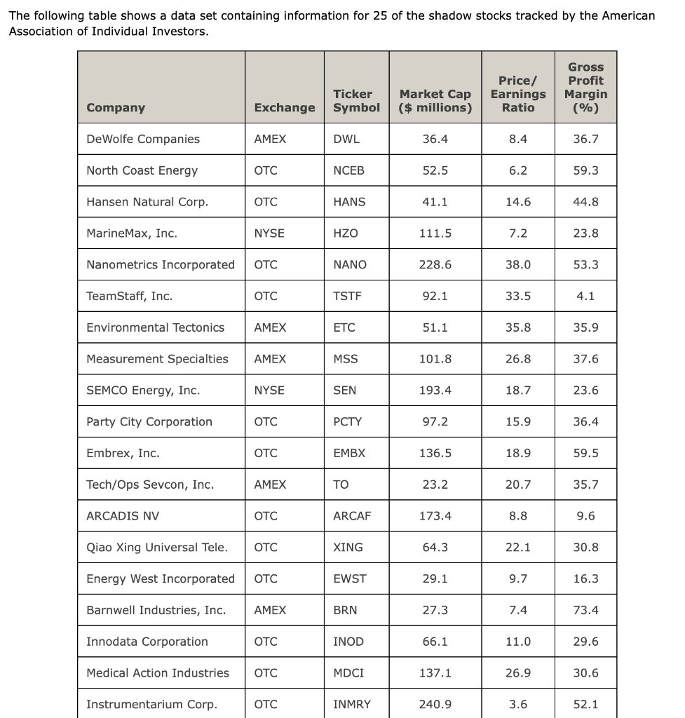 Solved The following table shows a data set containing | Chegg.com