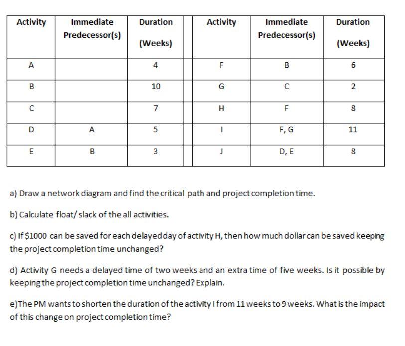 Solved Activity Duration Activity Duration Immediate | Chegg.com