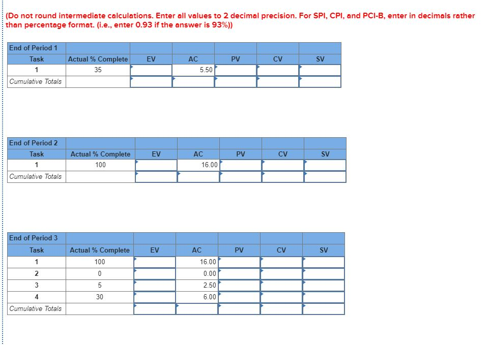 Solved The following labor hours data have been collected | Chegg.com