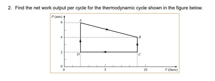 Solved 2. Find the net work output per cycle for the | Chegg.com