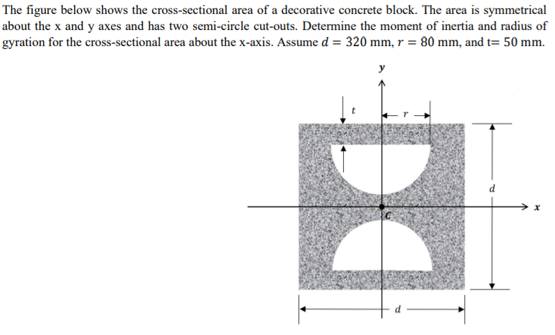 Solved The figure below shows the cross-sectional area of a | Chegg.com