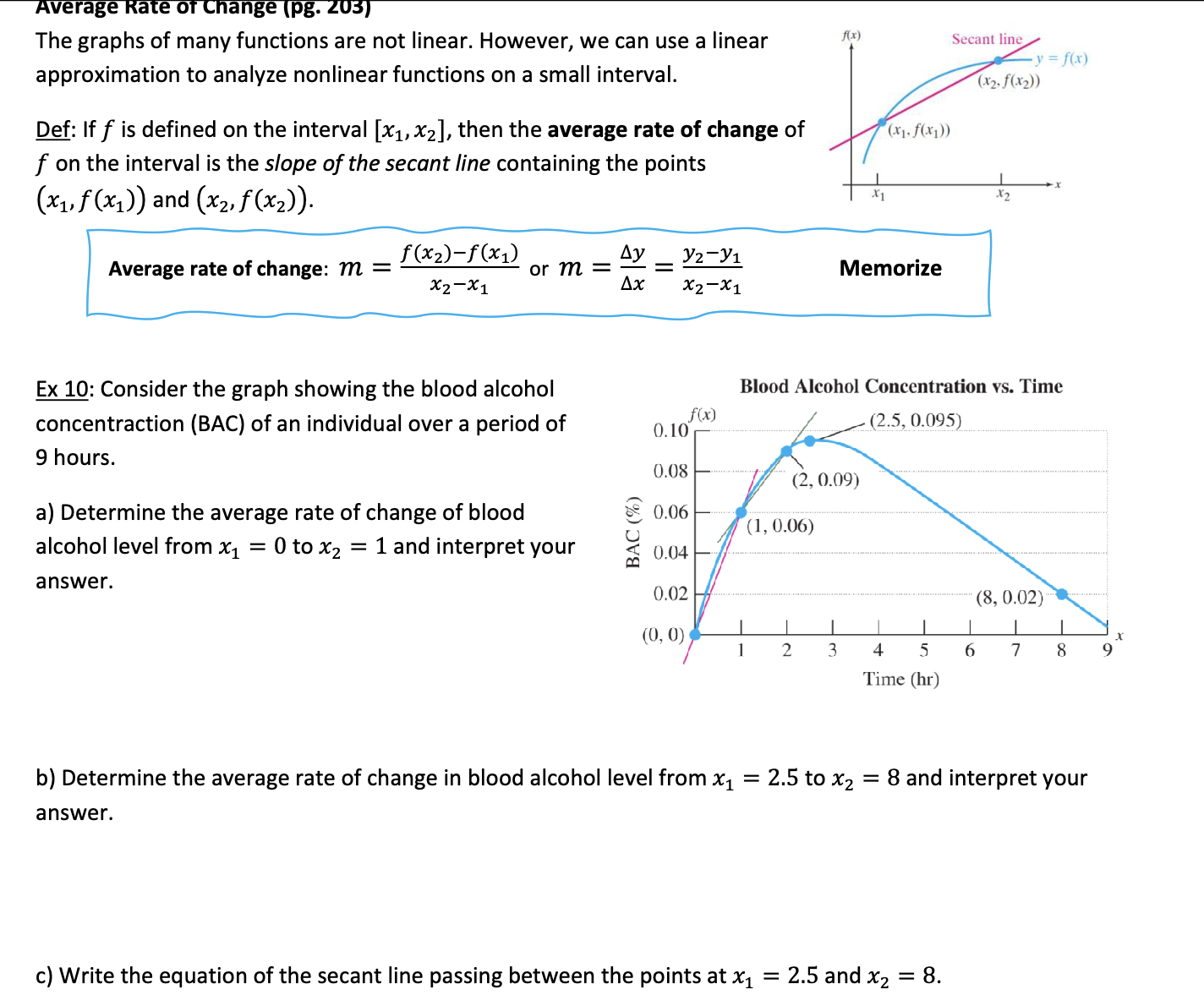 Solved Average Rate of Change The graphs of many functions | Chegg.com