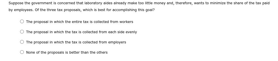 Solved Graph Input Tool Market for Laboratory Aides Wage | Chegg.com