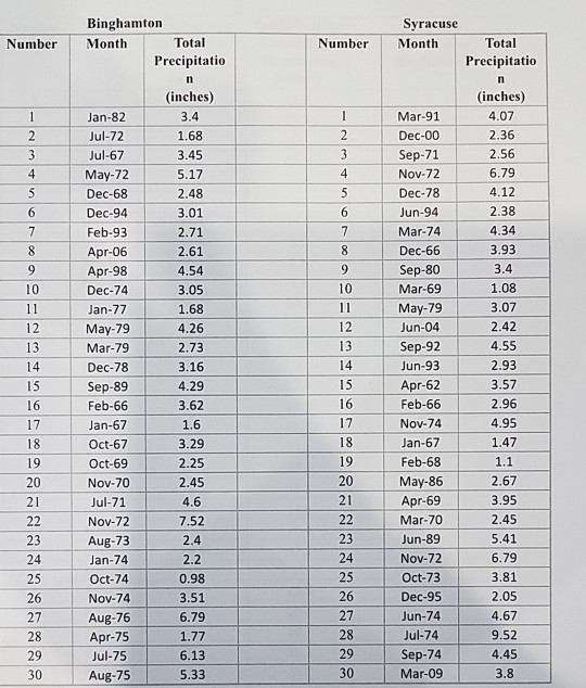Solved Part 3: Confidence interval Estimator Using the Part | Chegg.com