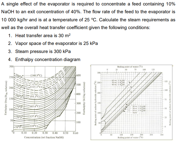 Solved A single effect of the evaporator is required to | Chegg.com