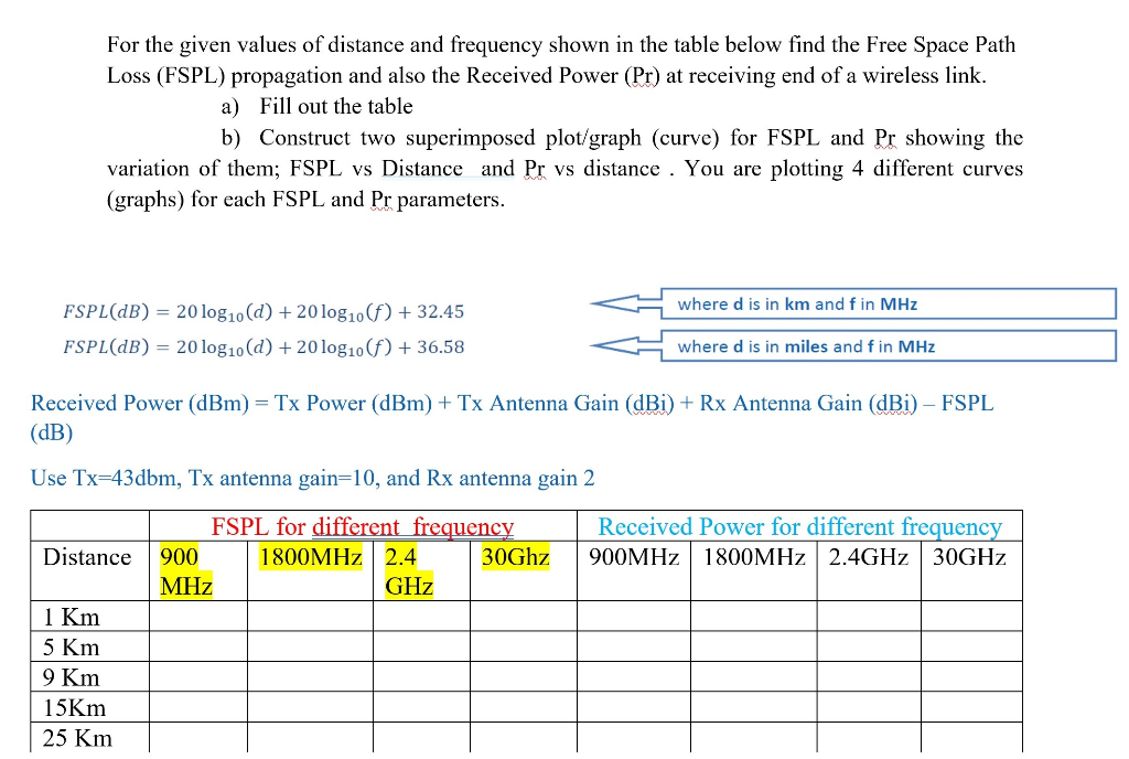 Solved For the given values of distance and frequency shown | Chegg.com