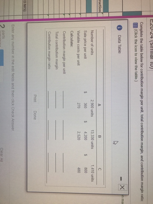 Solved Complete the table below for contribution margin per | Chegg.com