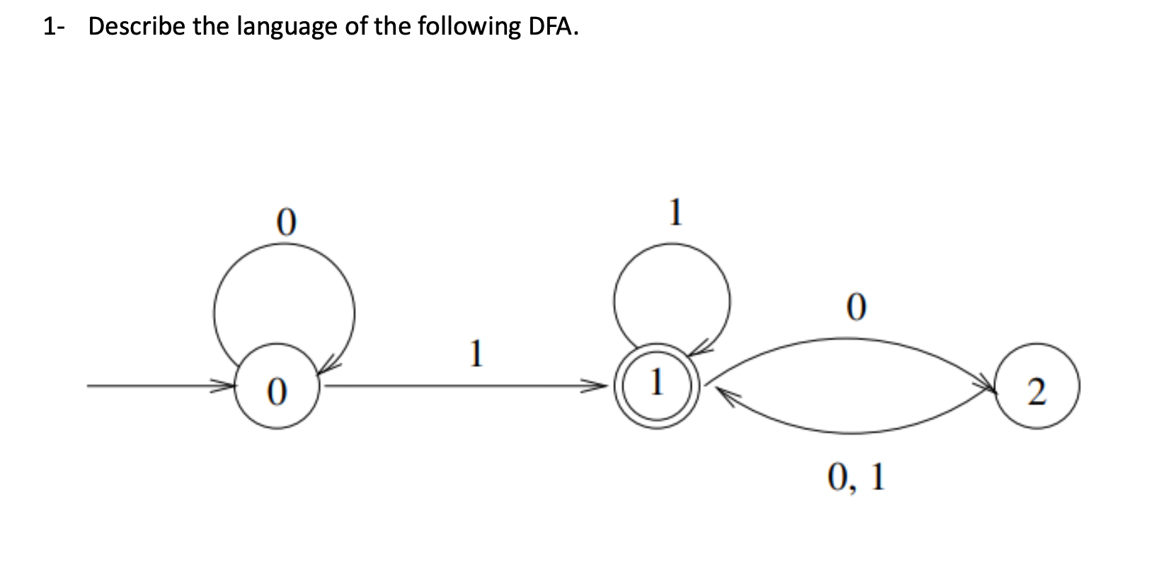 Solved 1- Describe the language of the following DFA. | Chegg.com
