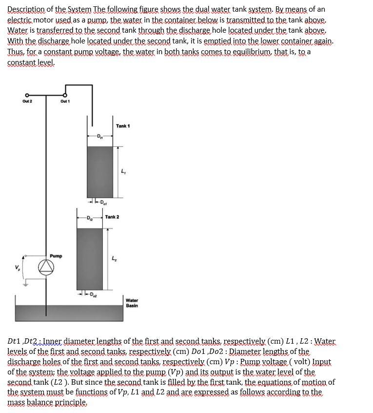 Solved Rescription of the System The following figure shows | Chegg.com