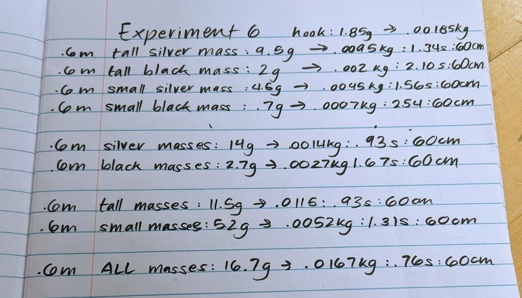 What was your measured net mass in kg? What was your | Chegg.com