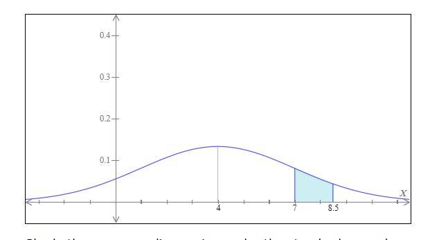 Solved 8- Below is a graph of a normal distribution with | Chegg.com