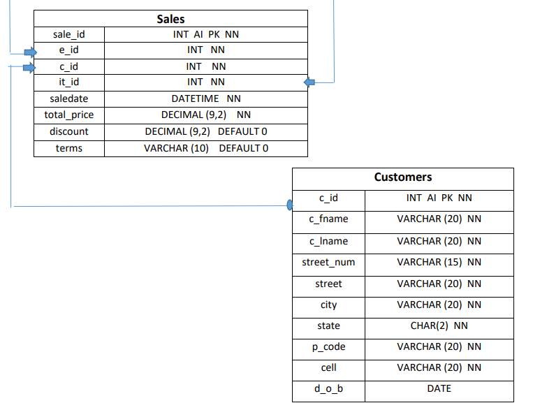 Specially: join and select statements, along with | Chegg.com