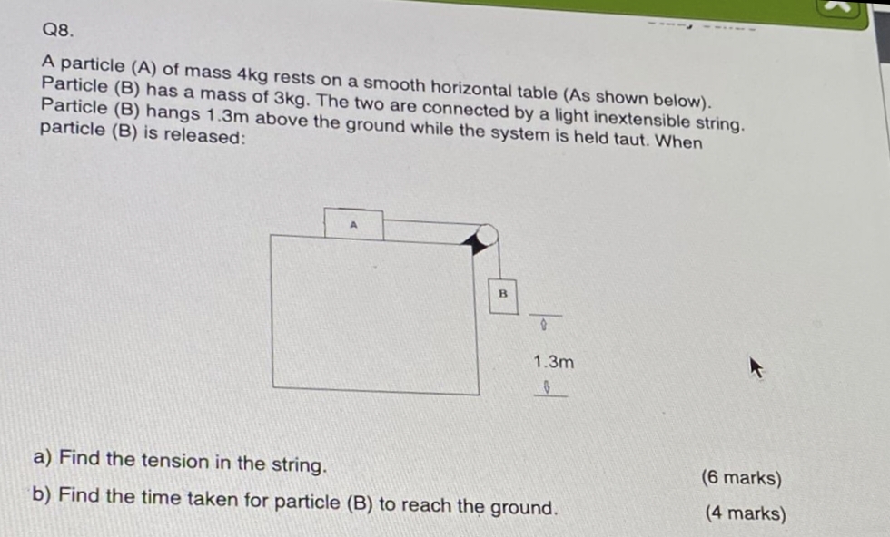 Solved Q8. A particle (A) of mass 4 kg rests on a smooth | Chegg.com