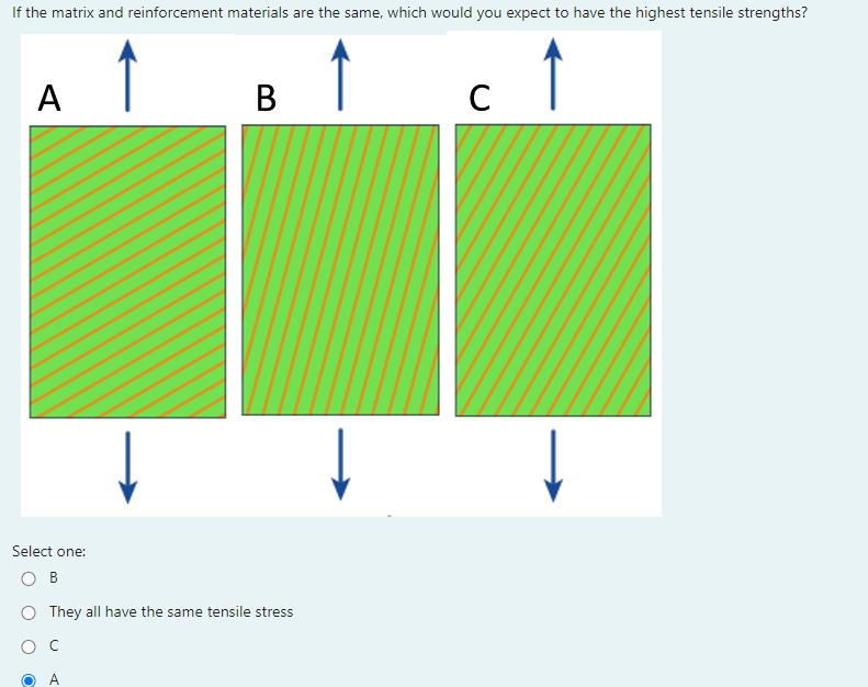 Solved If the matrix and reinforcement materials are the | Chegg.com