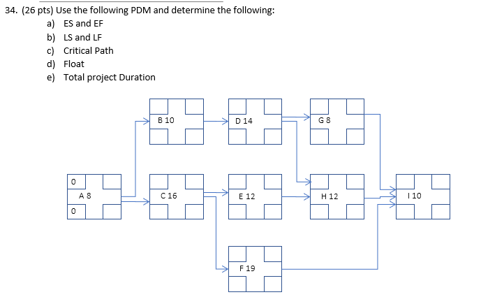 Solved 34. (26 pts) Use the following PDM and determine the | Chegg.com