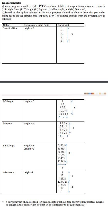 Solved Requirements: a) Your program should provide FIVE (5) | Chegg.com