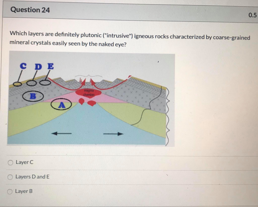 Solved Question 21 Which layers are definitely made of mafic | Chegg.com