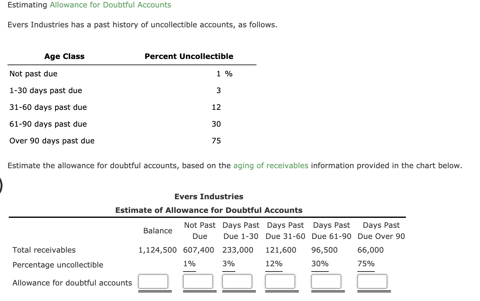 Solved Estimating Allowance for Doubtful Accounts Evers | Chegg.com