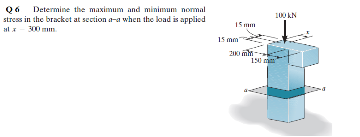 Solved Q6 100 KN Determine the maximum and minimum normal | Chegg.com