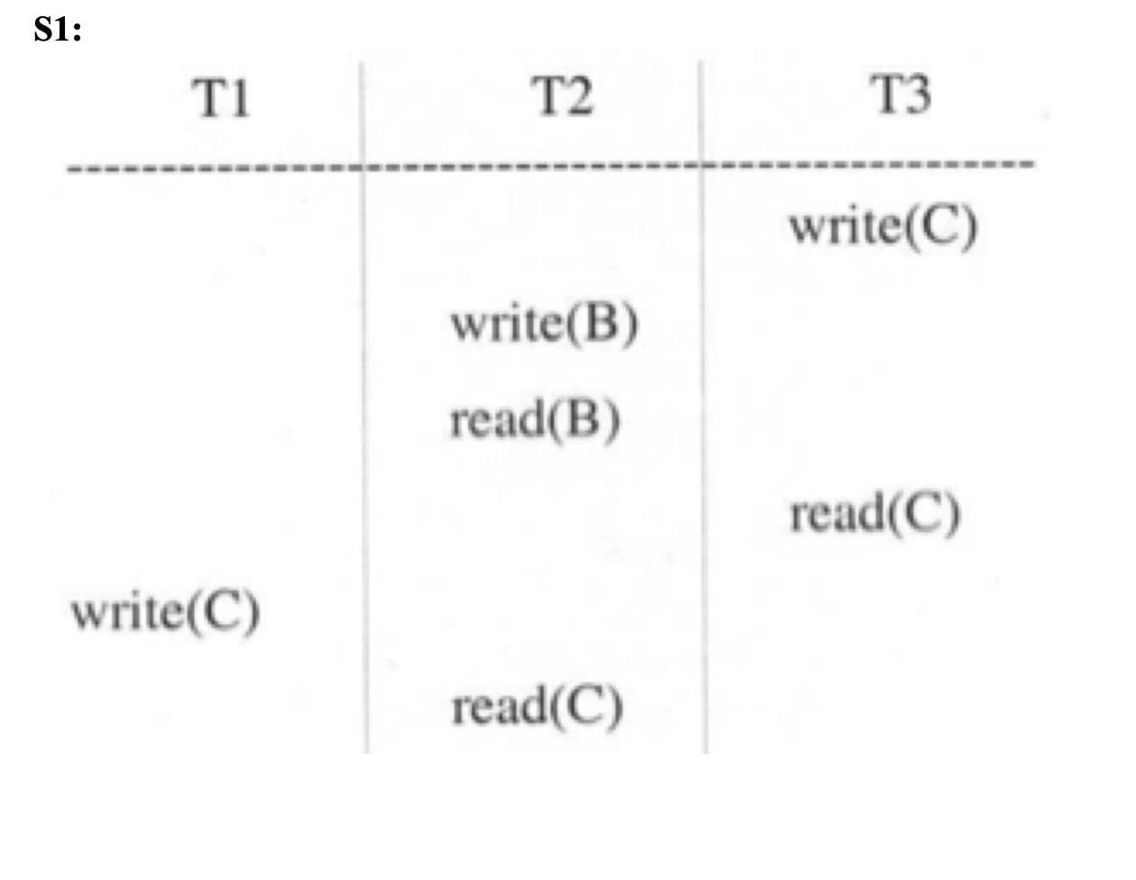 Solved Question: "Consider schedules S1 and S2. For each | Chegg.com