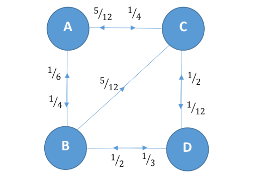 Solved Create the transition matrix for the dynamical system | Chegg.com