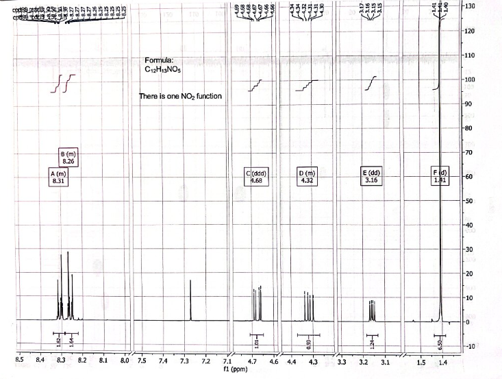 What do complex NMR multiplets tell us? I know how to | Chegg.com