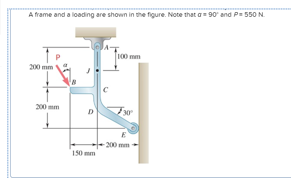 Solved A frame and a loading are shown in the figure. Note | Chegg.com