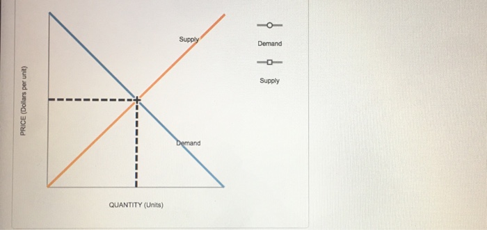 Solved 1. Externalities Definition and examples An | Chegg.com