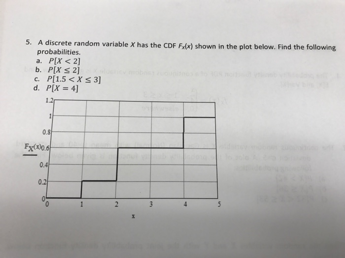 Solved A discrete random variable X has the CDF F_x(x) shown | Chegg.com