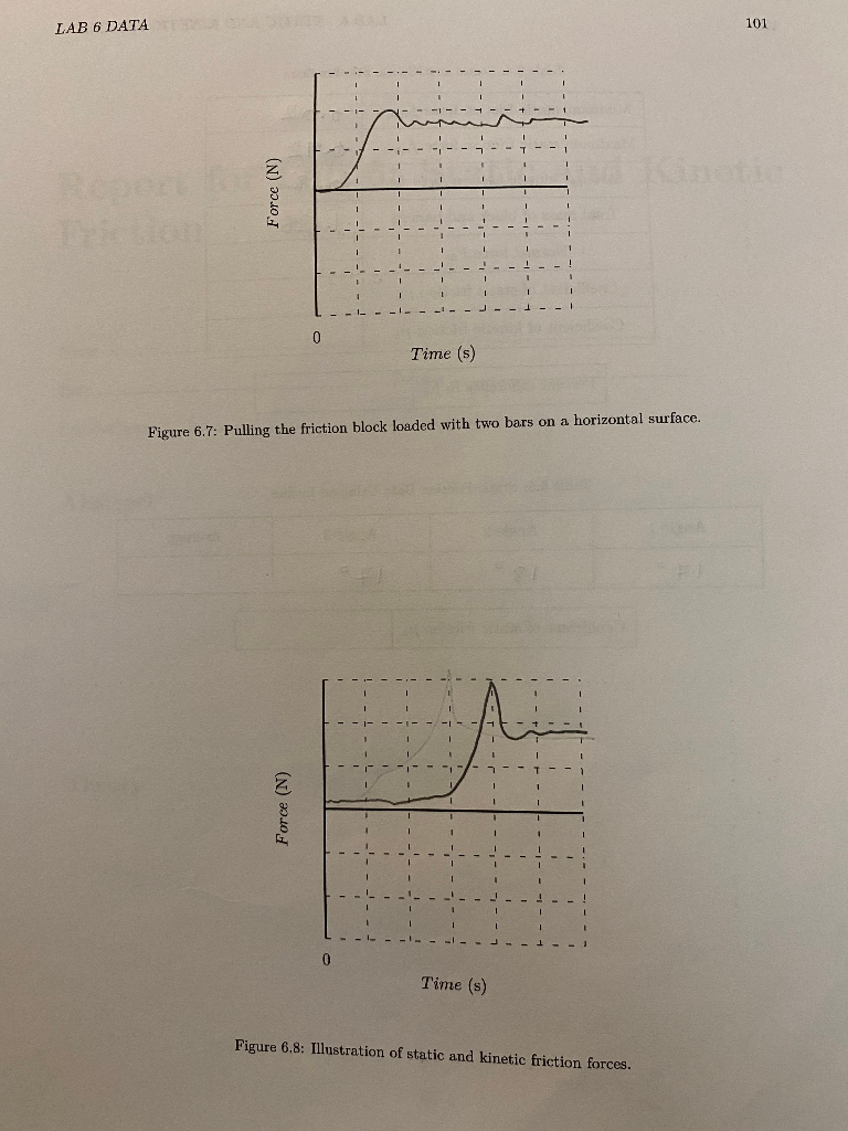 Solved Data for Lab 6: Static and Kinetic Friction Name | Chegg.com