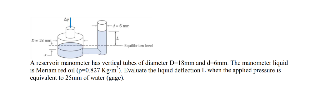 Solved Ap D 18 mm Equilibrium level A reservoir manometer | Chegg.com