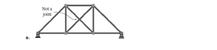 Solved Classify the following trusses as stable or unstable. | Chegg.com