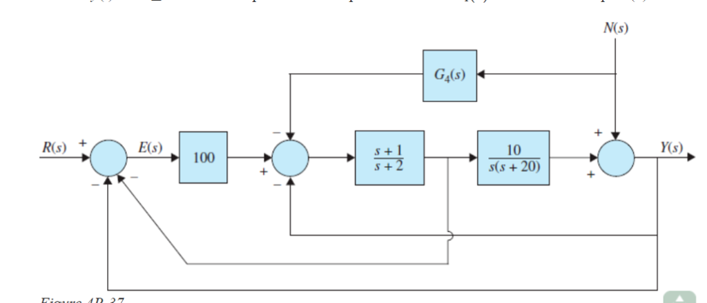 Solved 4-37. The block diagram of a feedback control system | Chegg.com Solved 4-37. The block diagram of a feedback control system | Chegg.com