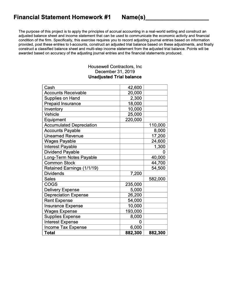 Solved Financial Statement Homework #1 Name(s) The purpose | Chegg.com